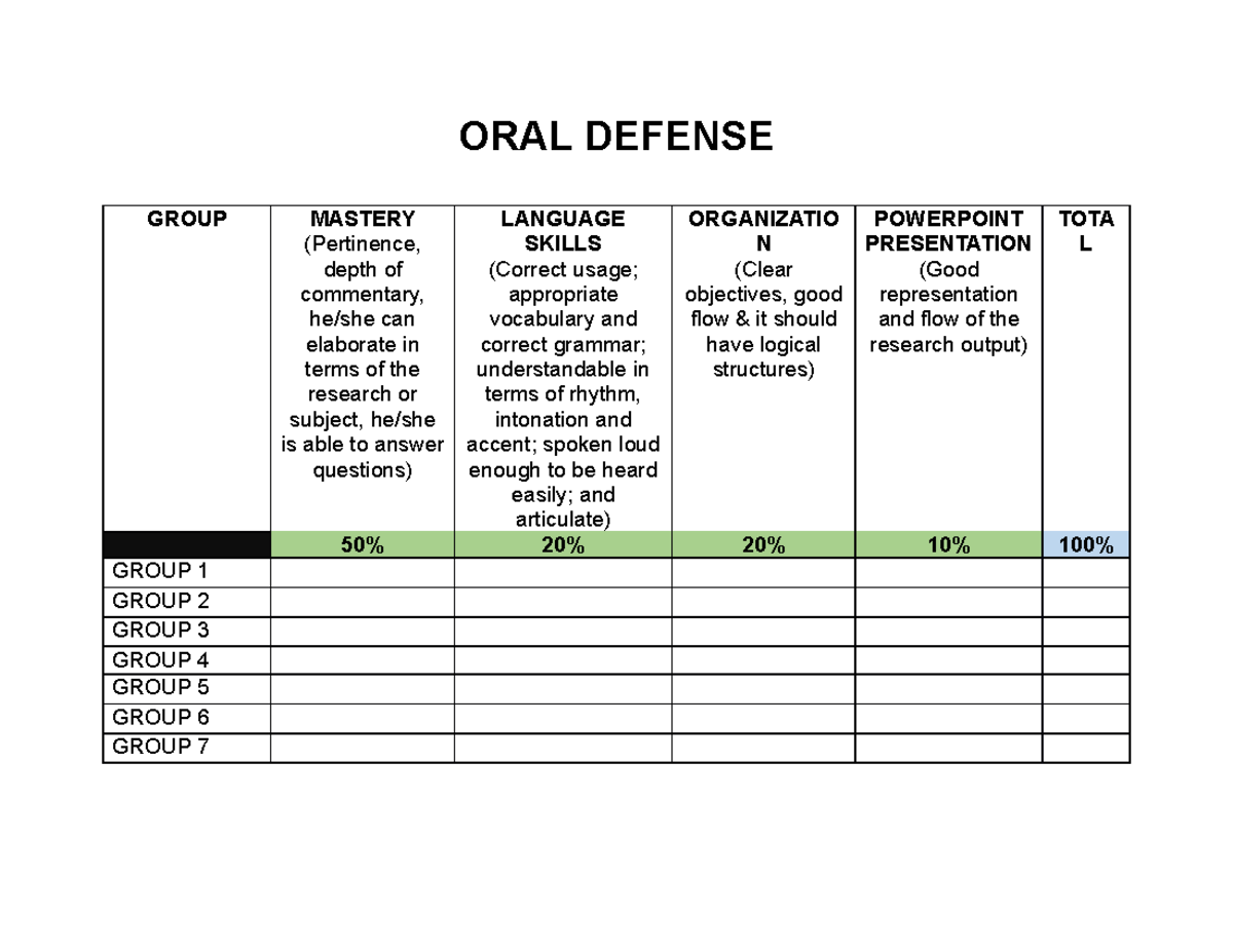 Oral Defense Criteria Evaluation Guide: Group Assessment Standards ...