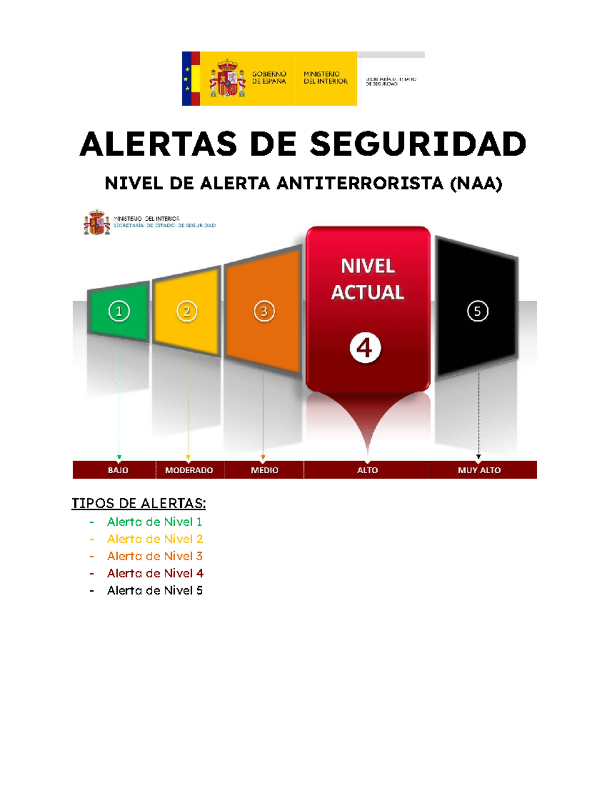 Alertas DE Seguridad (1) - ALERTAS DE SEGURIDAD NIVEL DE ALERTA ...