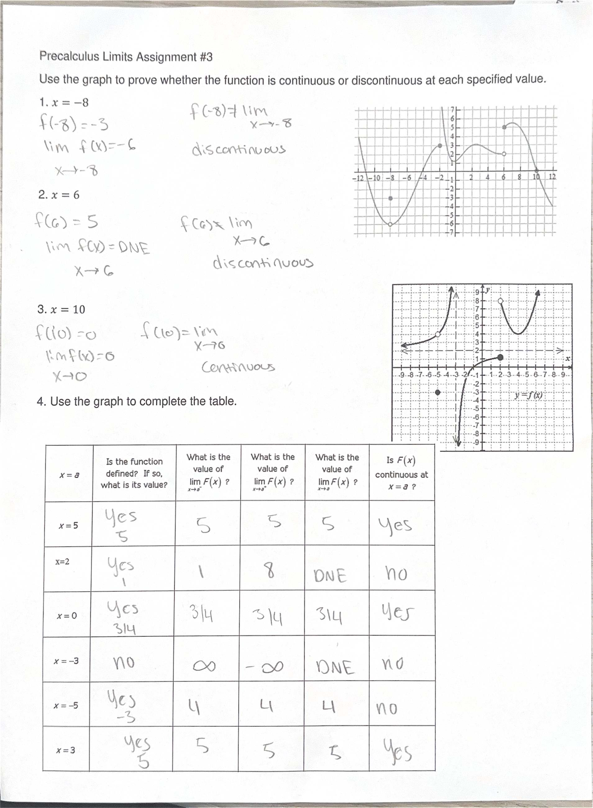 Precalculus Limits Assignment #3: Analyzing Continuity and ...