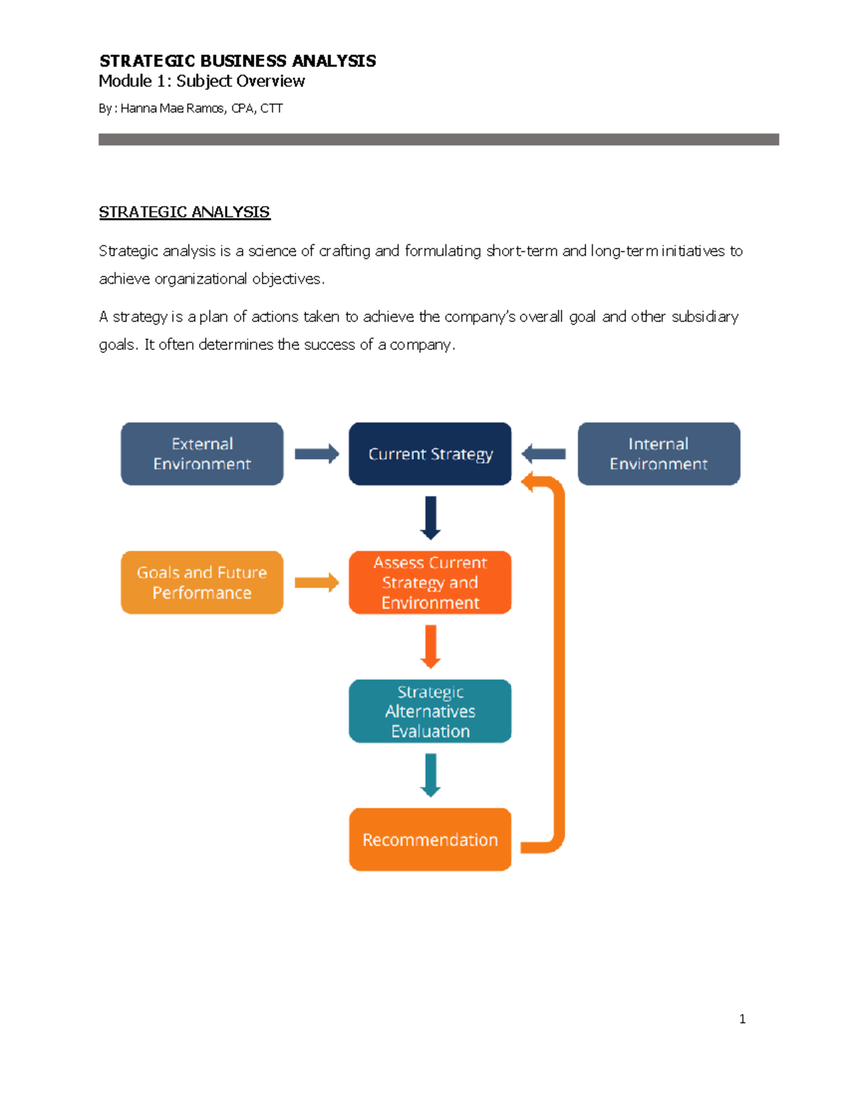 SBA Module 1 Subject Overview - Module 1: Subject Overview By: Hanna ...