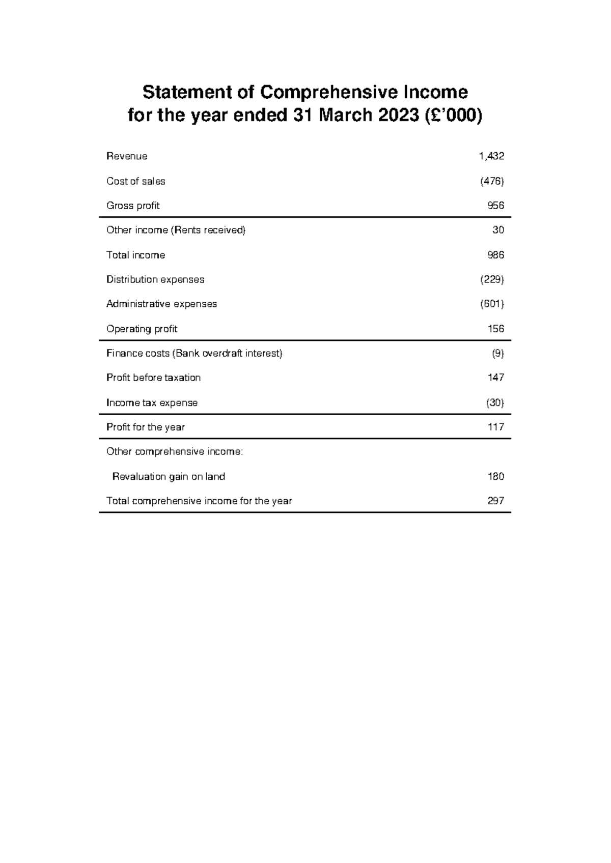Statement of Comprehensive Income - Lý thuyết kiểm toán - Studocu