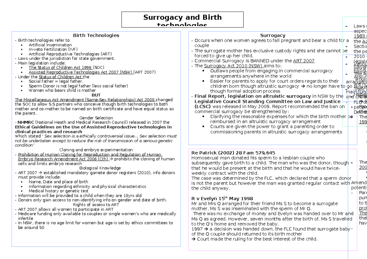 Surrogacy & Birth Technologies: Legal Framework & Ethical Issues (LAW ...