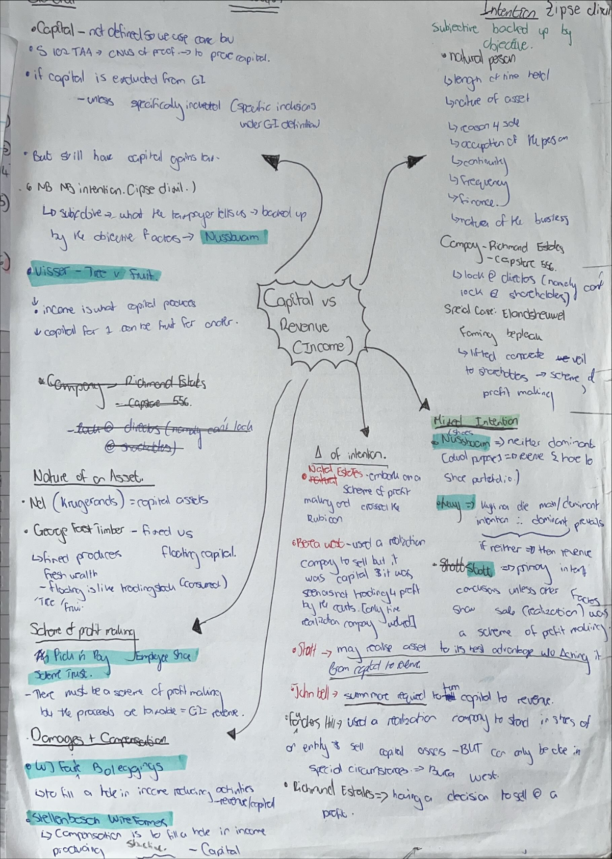 Capital vs Revenue Mindmap: Key Concepts and Differences - Studocu