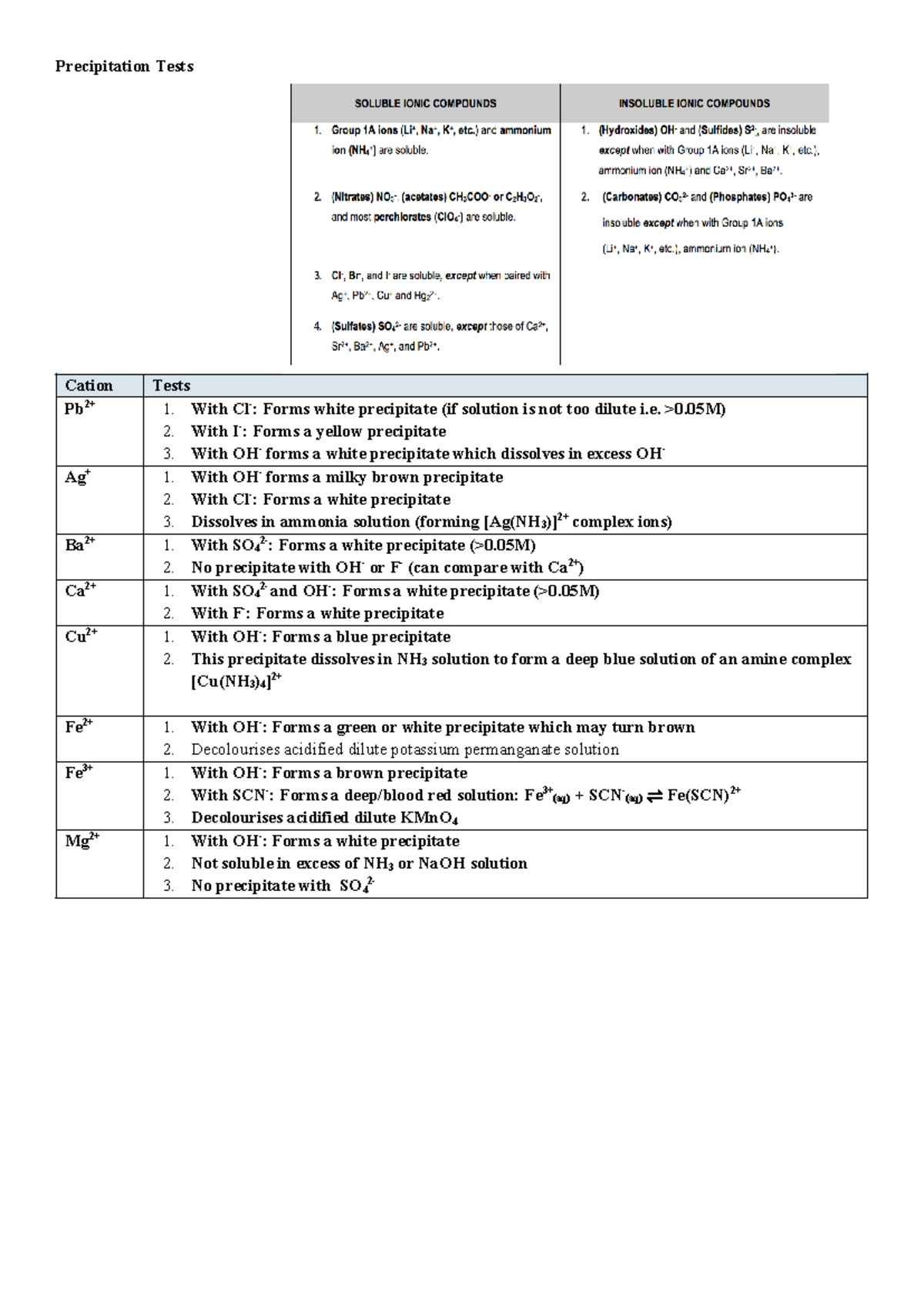 Module 8: Precipitation Tests and Cation Analysis - Studocu