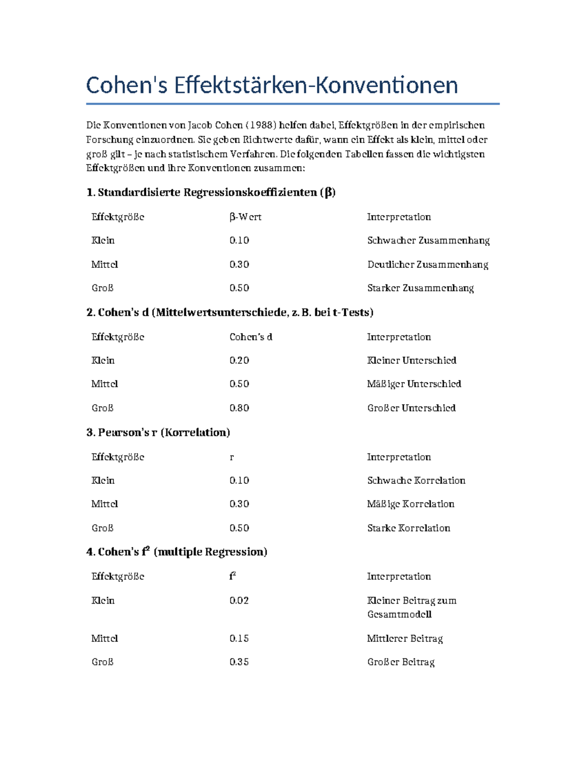 Cohens Effektstärken Konventionen: Ein Leitfaden für Forschung (2023) - Studocu