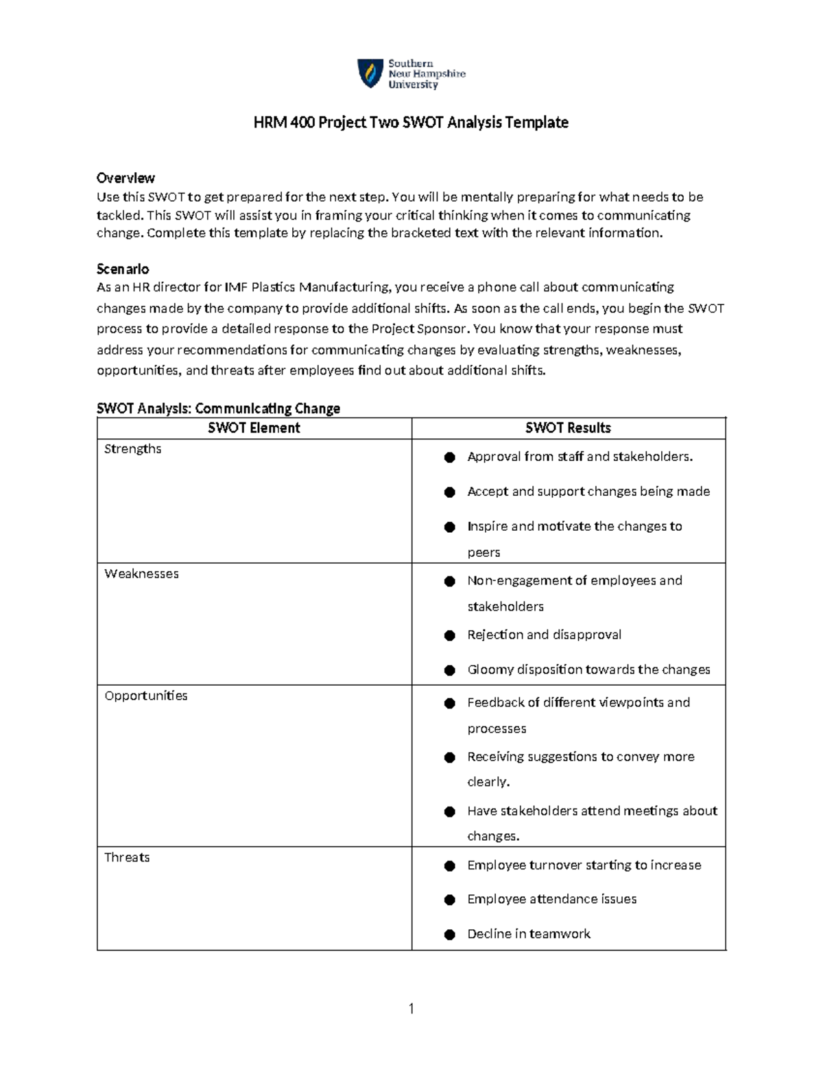 HRM 400 Project Two: SWOT Analysis for Communicating Change - Studocu