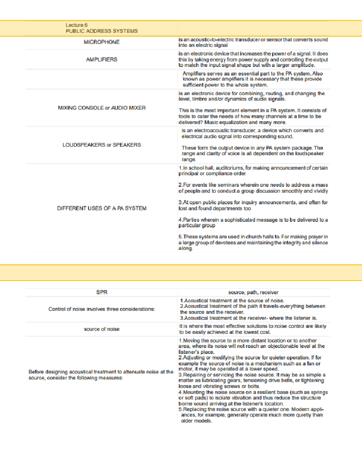 Bildutil Midterm Reviewer Module 6 9 - Architecture - Studocu