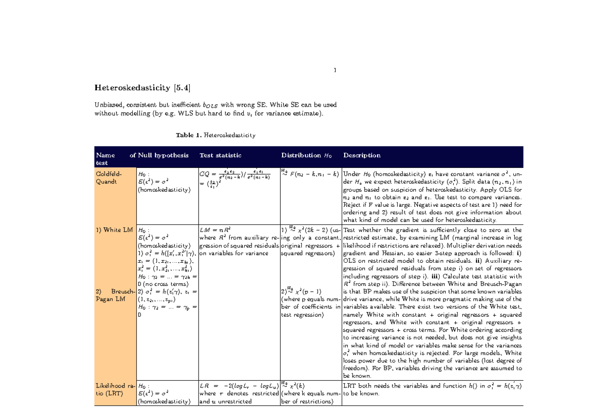 ECR 2 Final Exam: Heteroskedasticity, Serial Correlation & Models ...