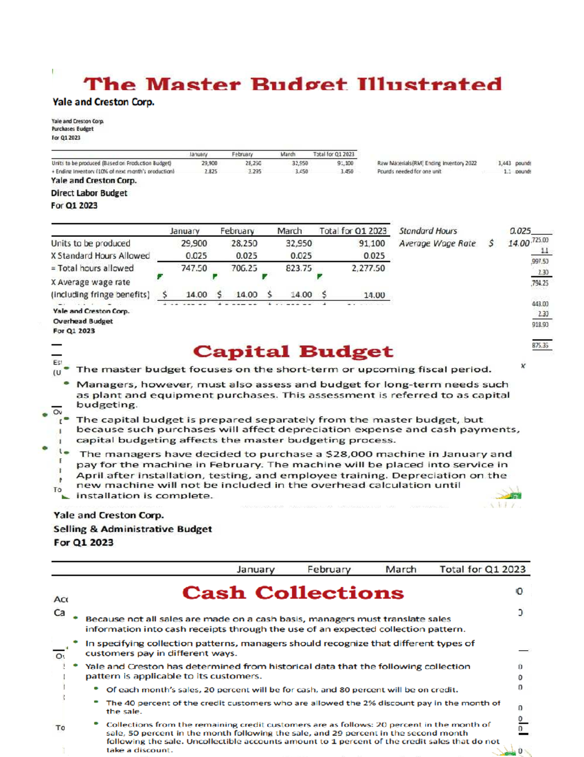 Master Budget Notes for Yale and Creston Corp. Q1 2023 - Studocu
