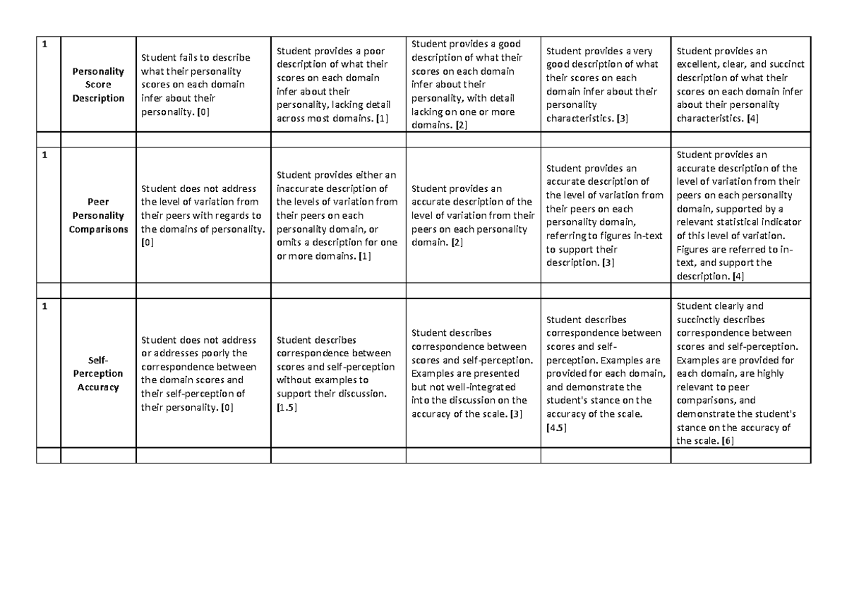 PSY 391 Personality assessment and performance evaluation rubric - Studocu