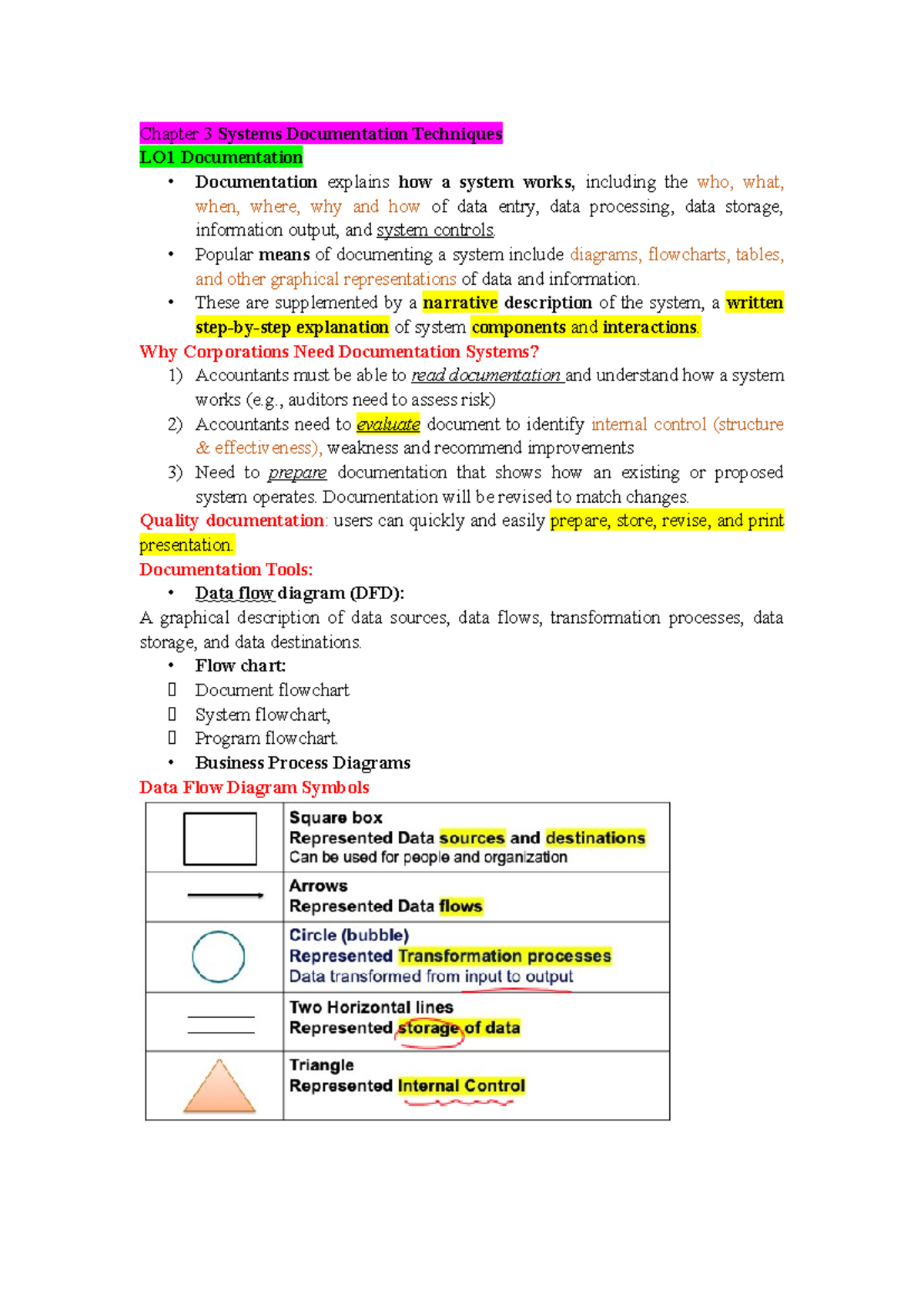 Chapter 3 Systems Documentation Techniques - Chapter 3 Systems Documentation Techniques LO1 ...
