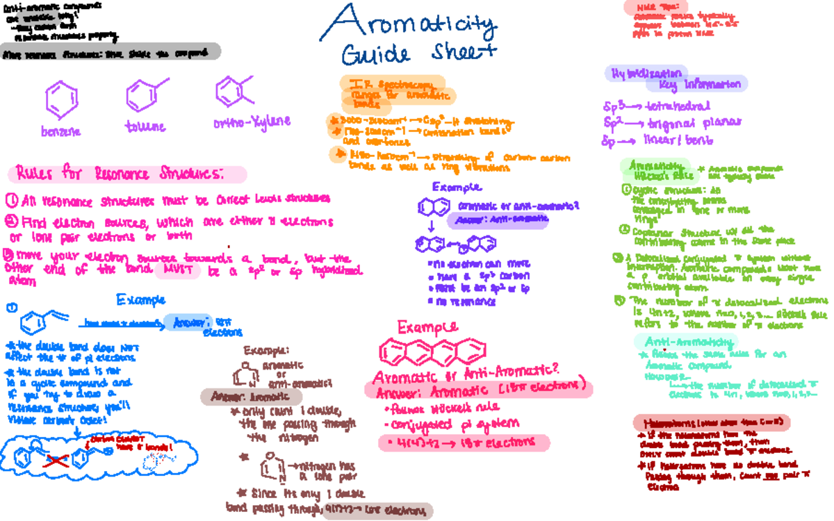 Aromaticity and Anti-Aromaticity Guide Sheet for NMR Techniques - Studocu