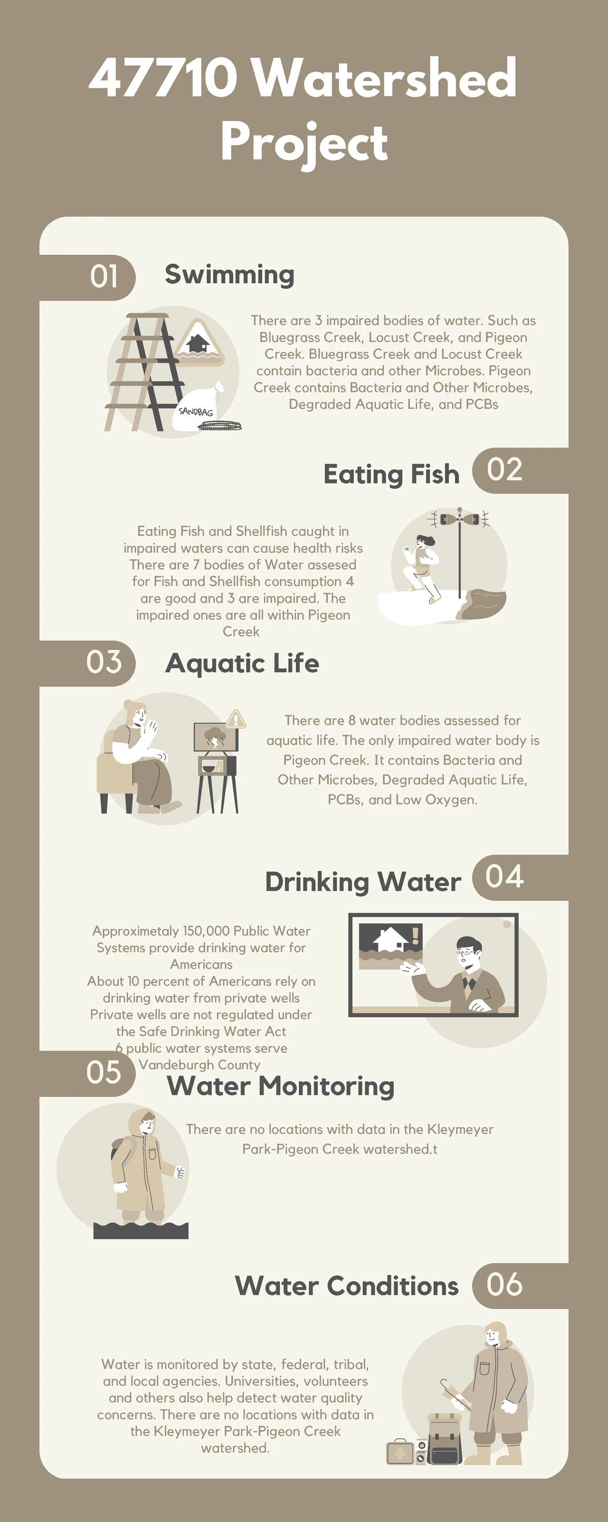 47710 Watershed Project Analysis: Water Quality and Health Risks - Studocu