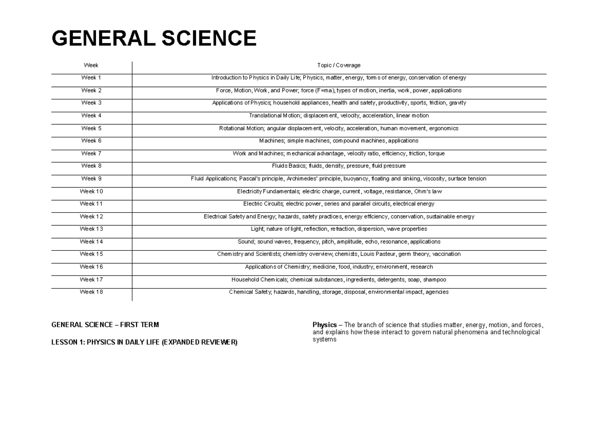 GENERAL SCIENCE TERM 1: Comprehensive Study Notes on Physics, Chemistry ...