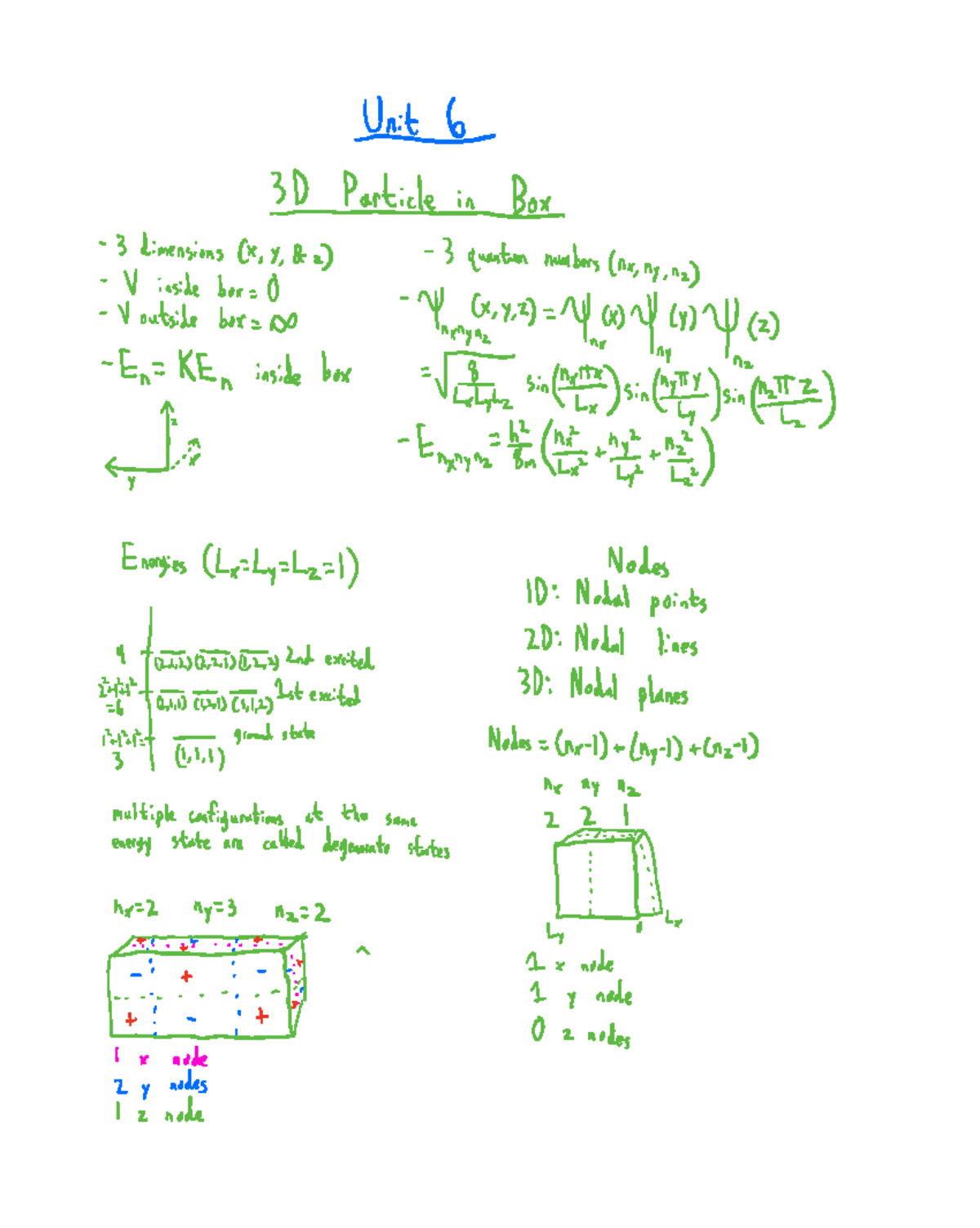Unit 6 Notes: Understanding 3D Nodes and Energies - Studocu