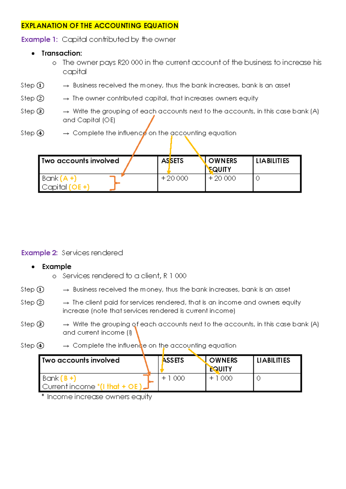 Accounting Equation Explained: Detailed Examples & Step-by-Step Guide ...