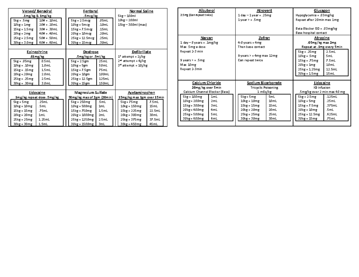 PEDS 101 Dosage Cheat Card for Pediatric Emergencies - Studocu