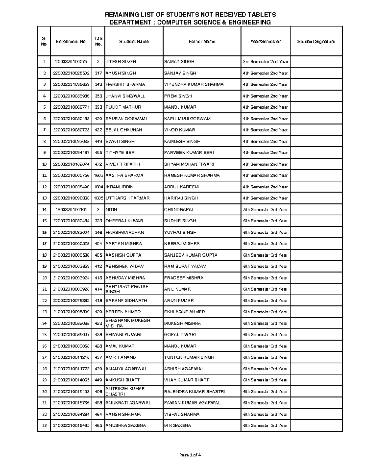 CSE Enrollment List for 3rd to 7th Semesters - Academic Year - Studocu