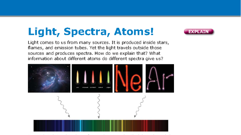 Light, Spectra, Atoms! - Understanding Emission Spectra and Bohr's ...