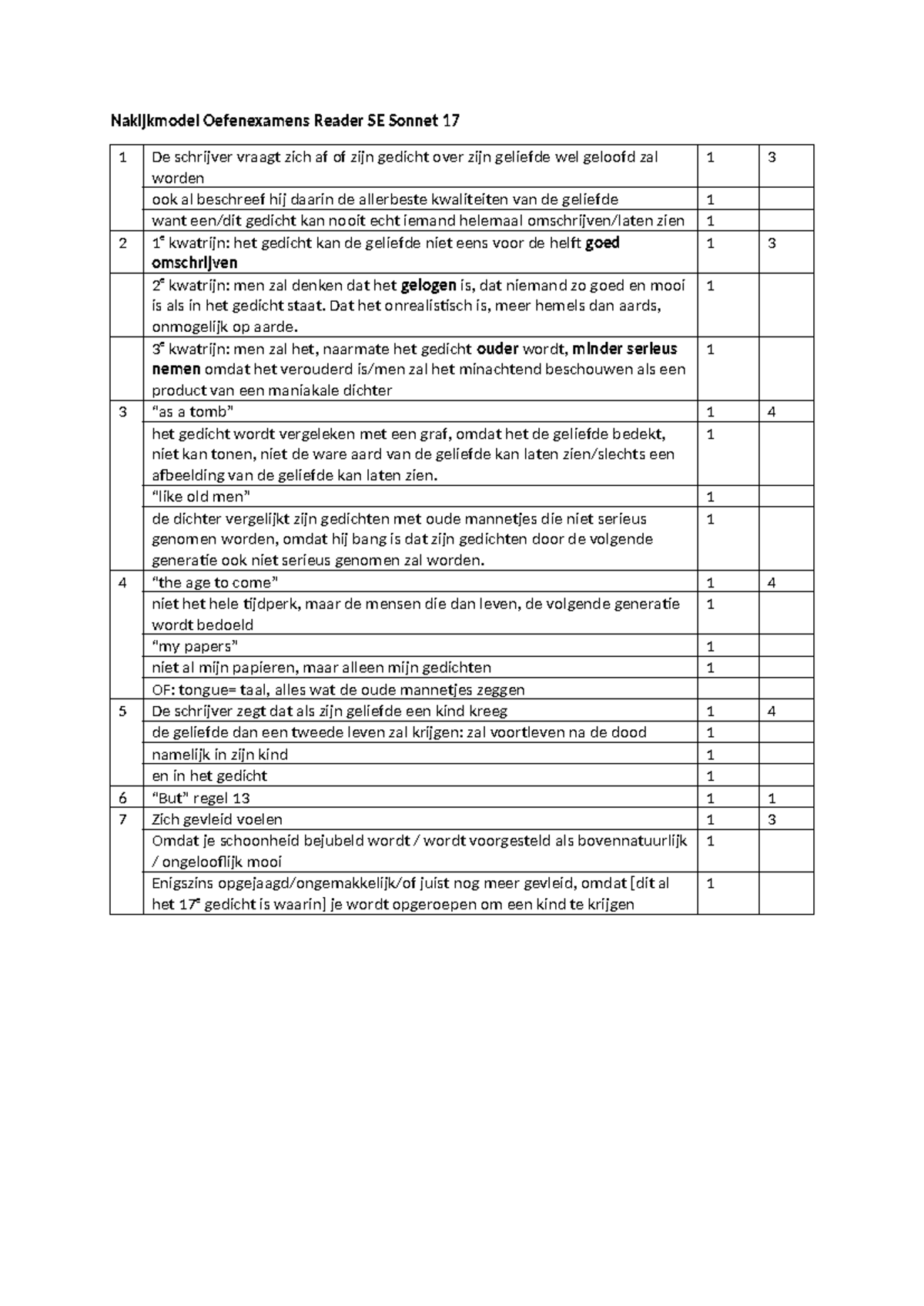 Antwoordmodel Reader SE 403 Literatuur Renaissance: Sonnet 17 Analyse ...