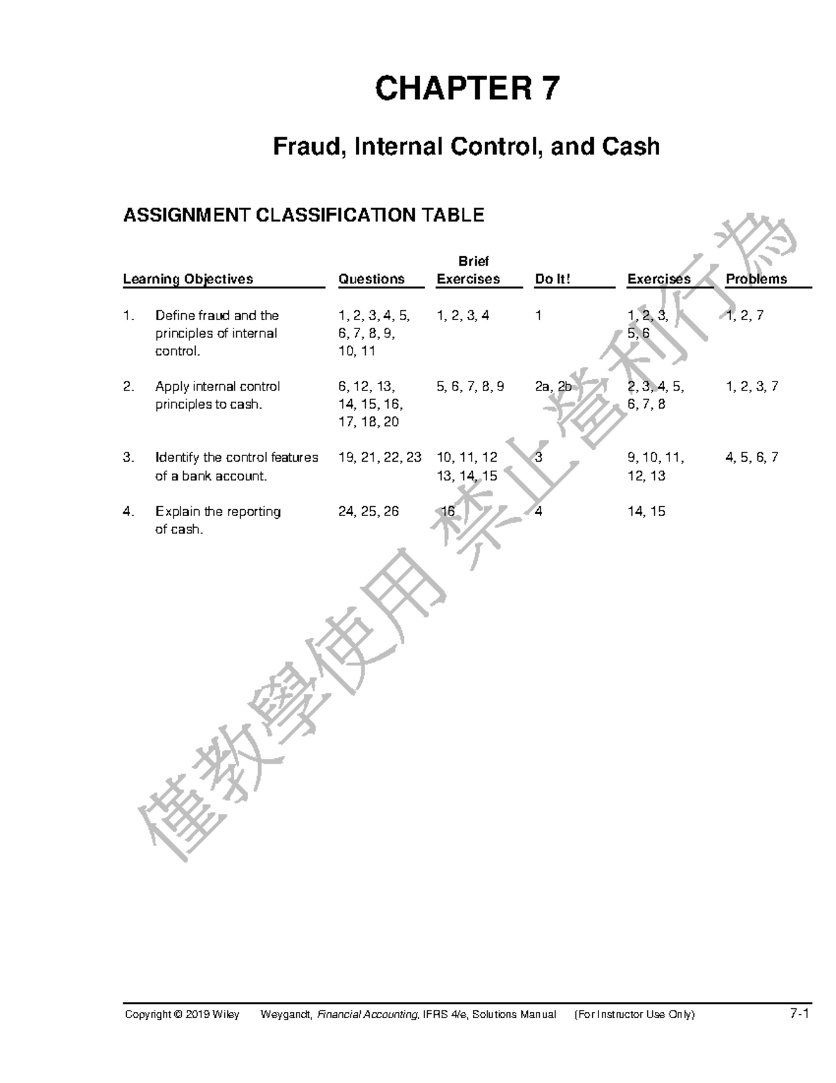 Ch07 - Fraud, Internal Control, and Cash Solutions Manual (Kieso ...