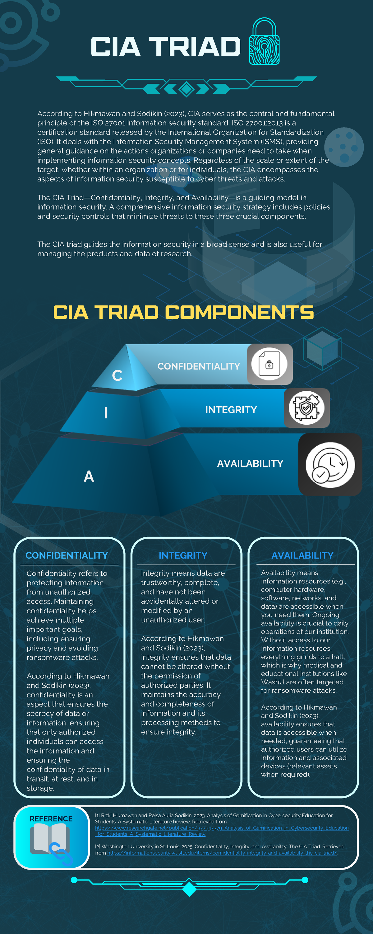 Infographics CIA_Triad - CIA TRIAD CONFIDENTIALITY Confidentiality ...