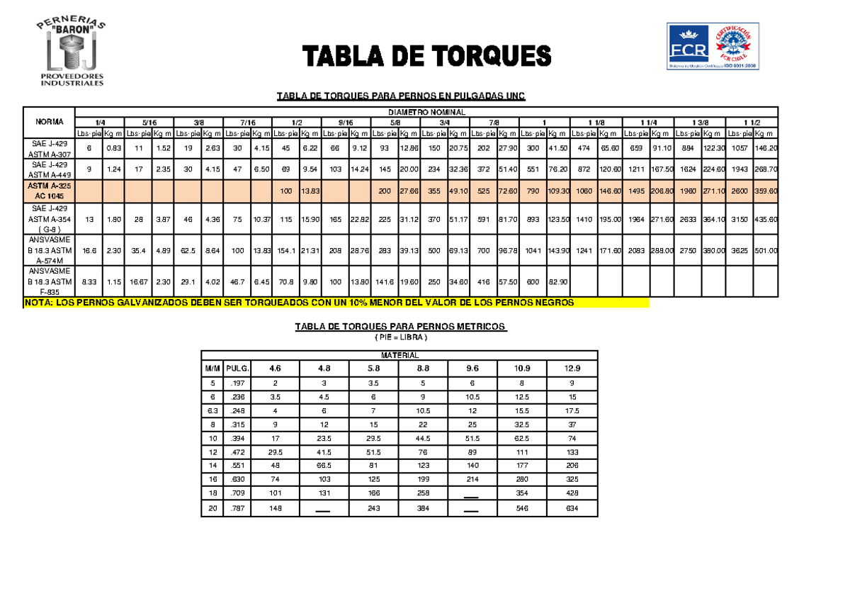 Tabla de Torques para Pernos en Pulgadas UNC y Metrico - Studocu