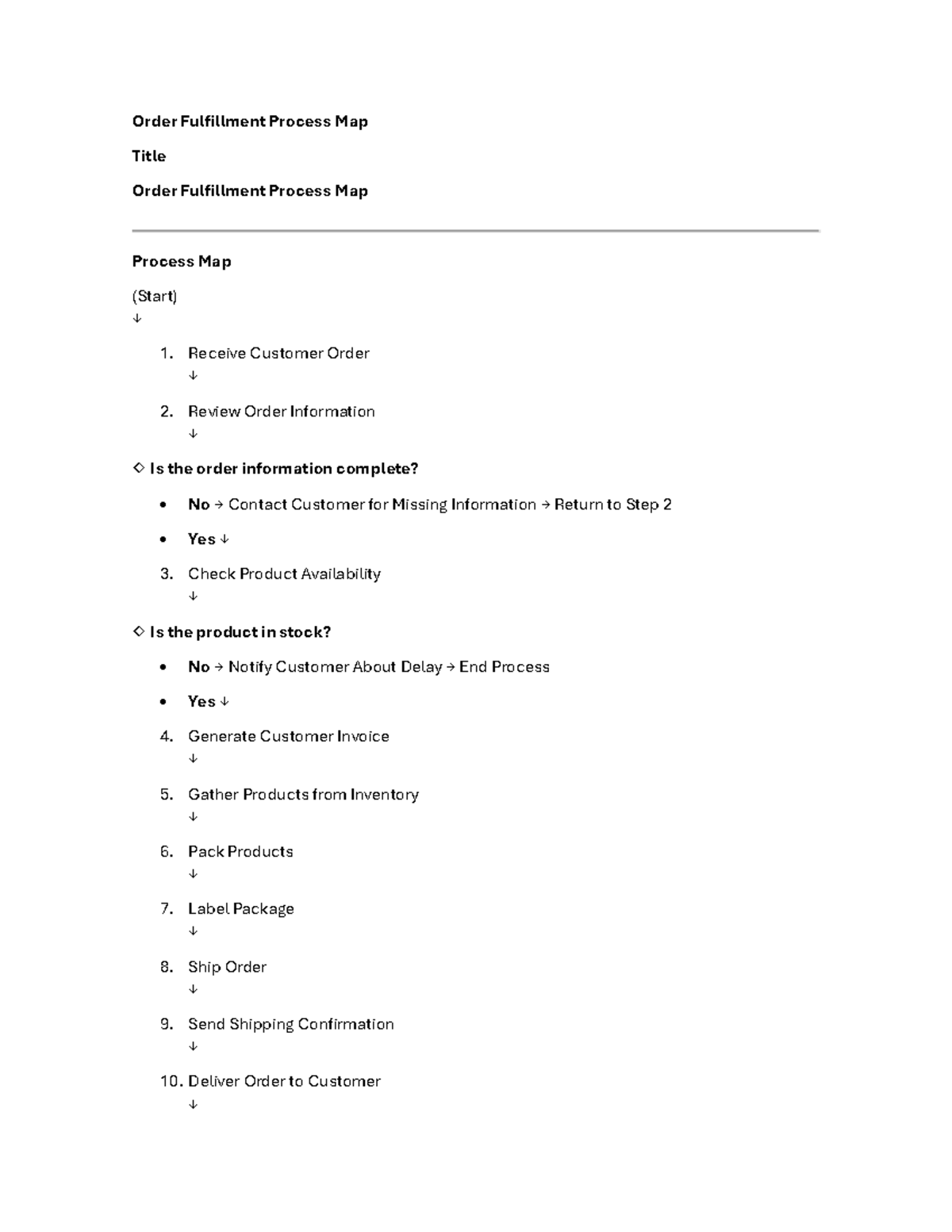Order Fulfillment Process Map: Steps & Decision Points - Studocu