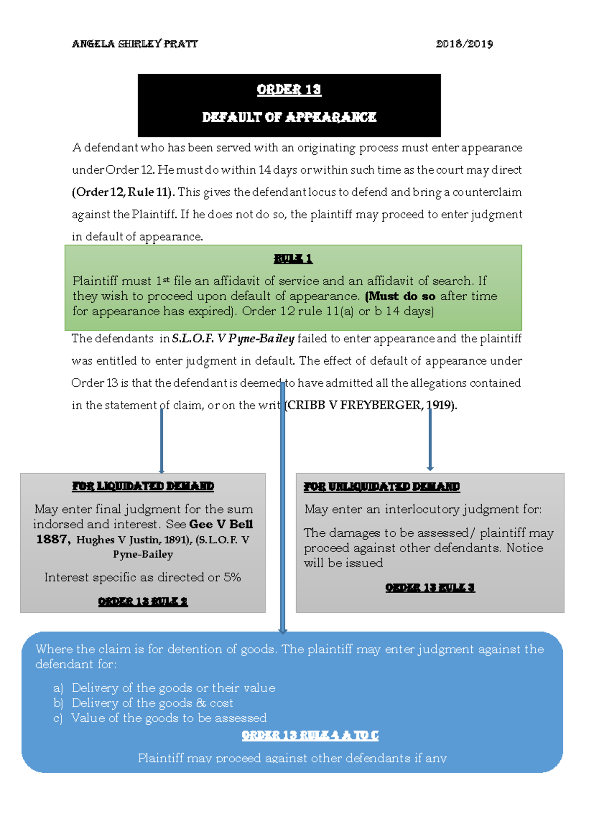 Order 13: Legal Implications of Default of Appearance - Studocu