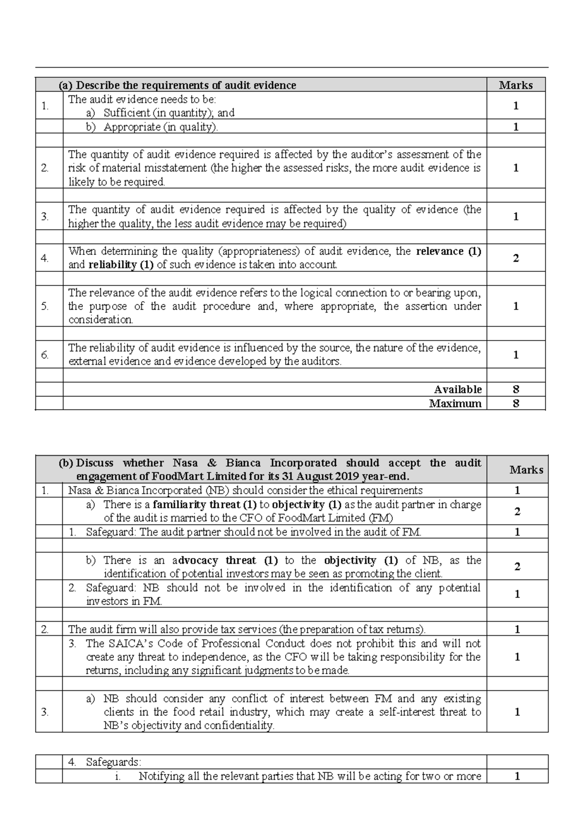 Audit Evidence Requirements & Engagement Considerations (AUD 101) - Studocu