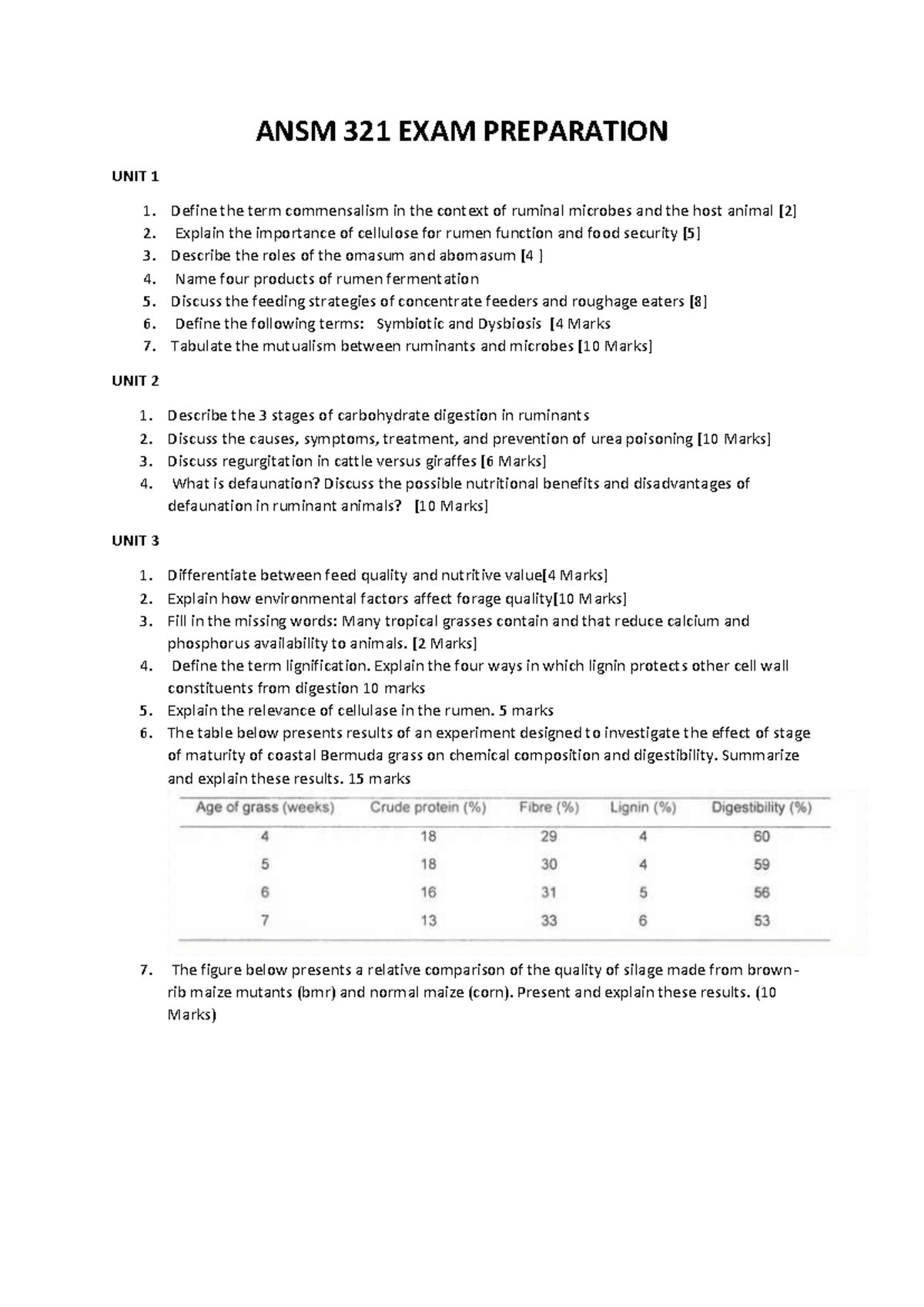 ANSM 321 Final Exam Preparation Notes on Ruminant Nutrition - Studocu