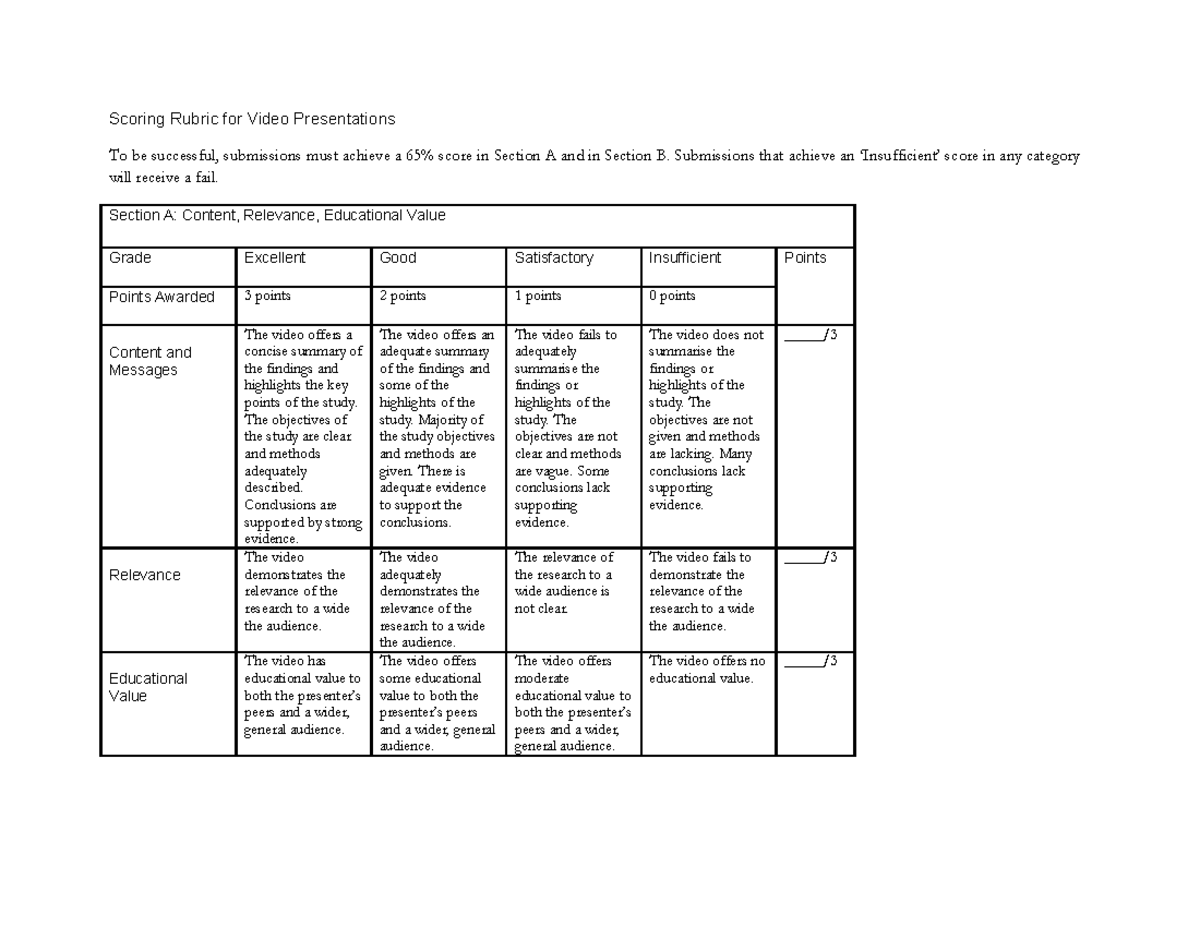 SMM2021 Scoring Rubric for Video Presentations Evaluation - Studocu