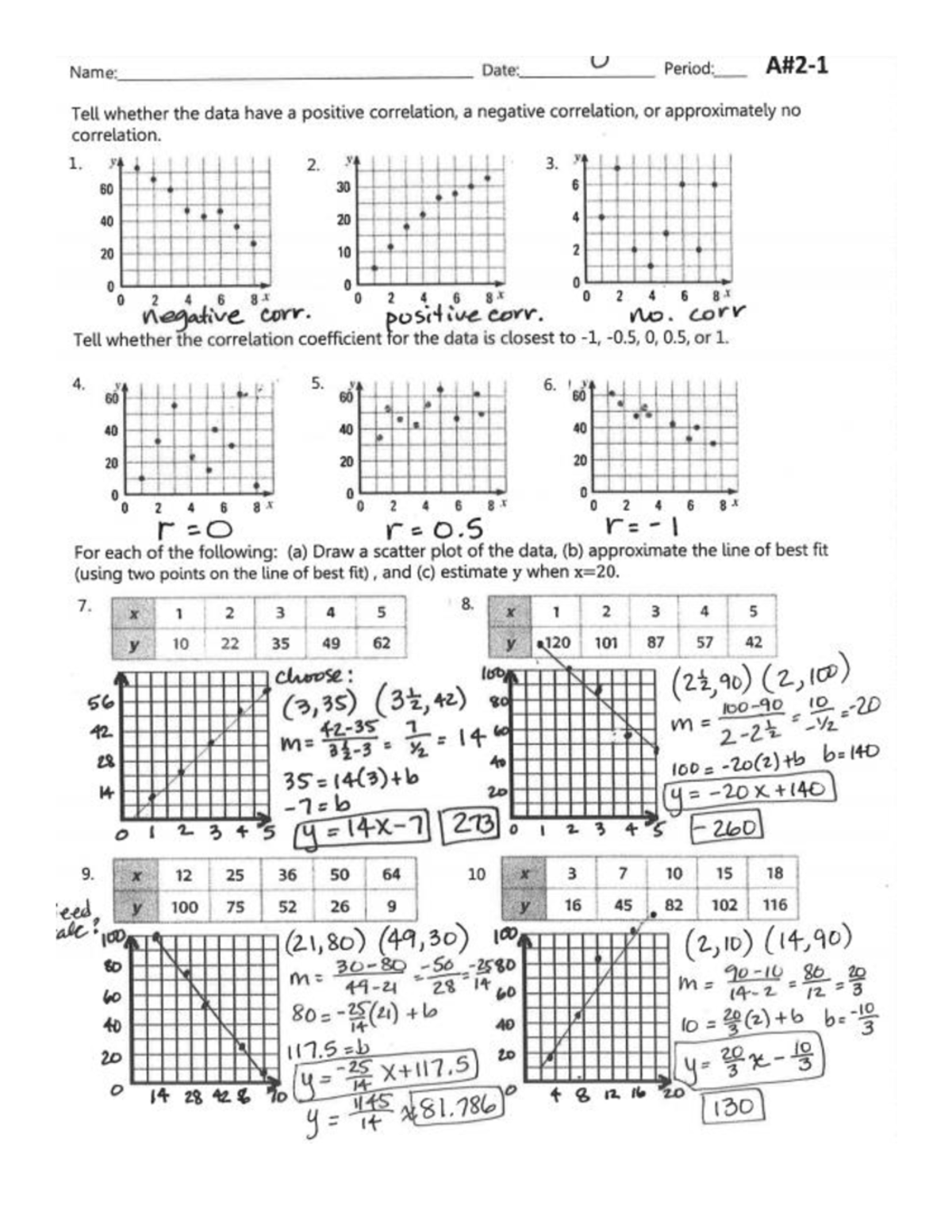 A2-1 Answers: Correlation Analysis and Scatter Plots in Algebra - Studocu