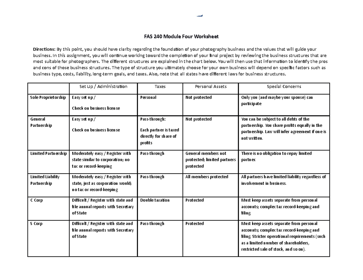 Fas240 module four worksheet- Week Four - FAS 240 Module Four Worksheet ...