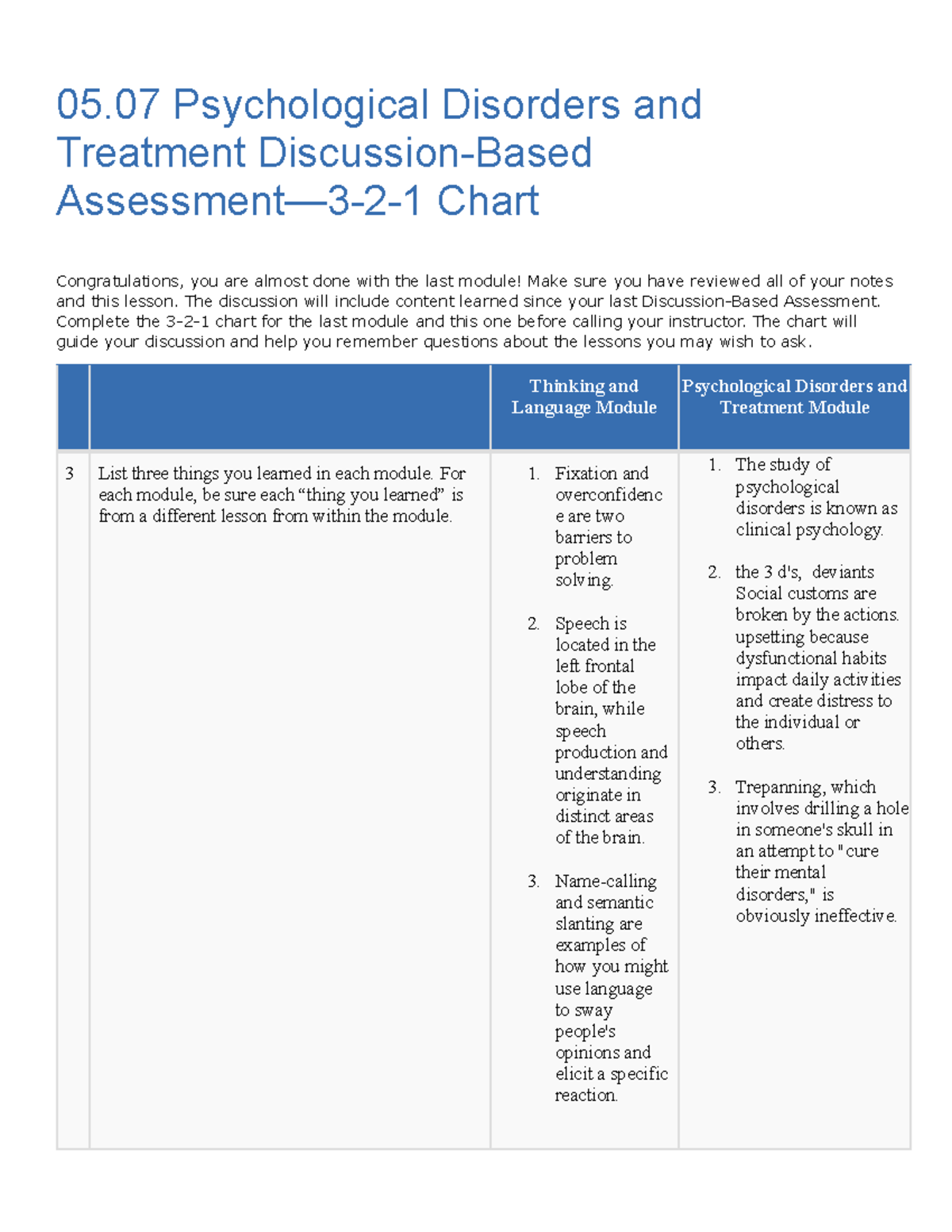 05 07 01 Psychological Disorders & Treatment - 3-2-1 Chart Summary ...