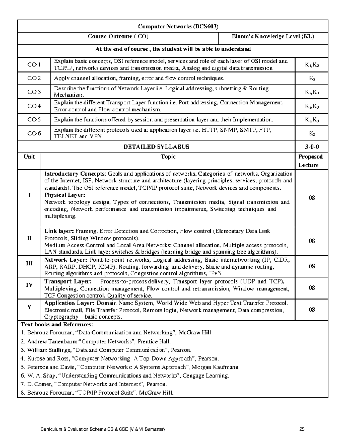 Computer networks (BCS603) detailed syllabus and course outcomes - Studocu