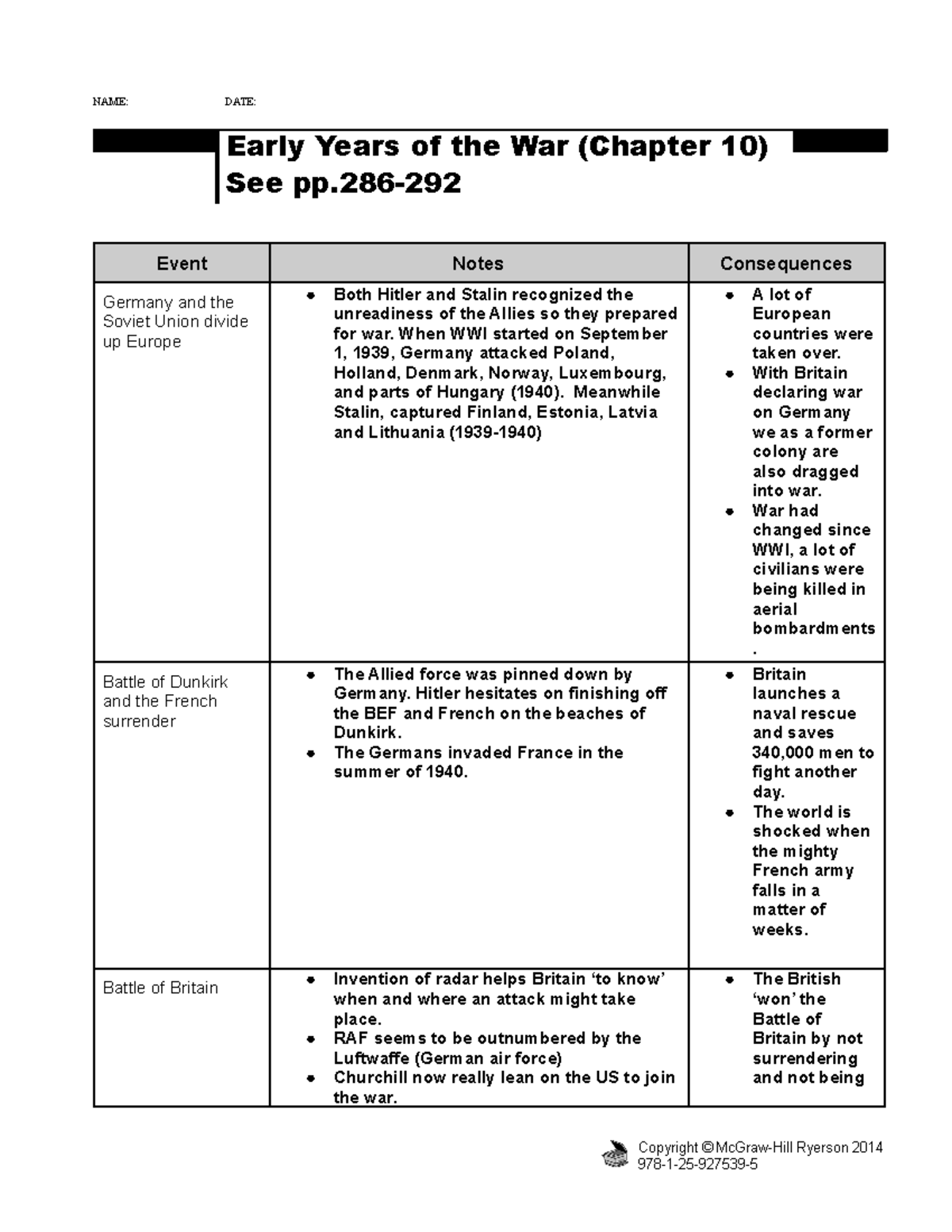BLM 10.2 Early Years of the War: Key Events and Consequences - Studocu