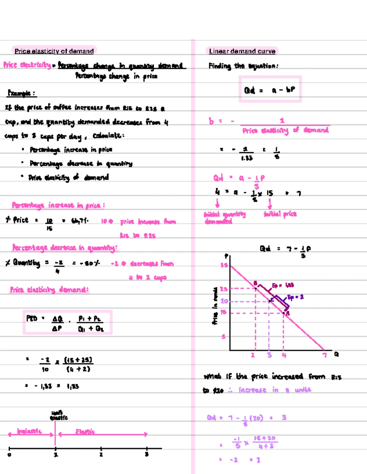 ECO1010F/ECO1110F/ECO1008F Elasticity Practice Questions and Answers - UNIVERSITY OF CAPE TOWN ...