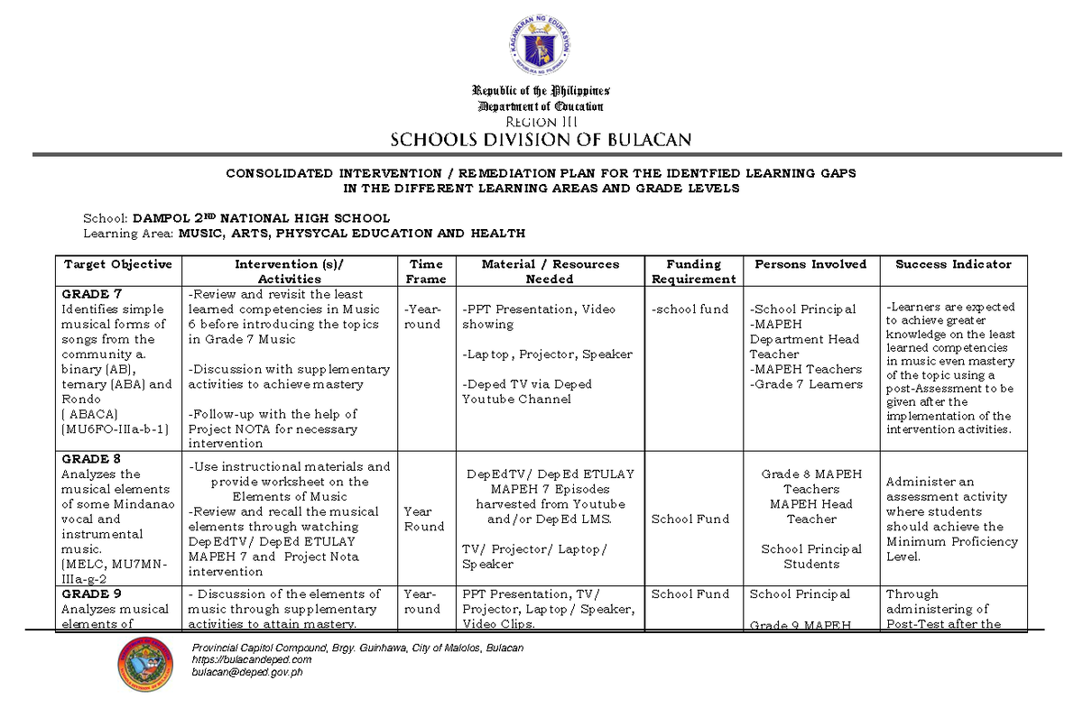 G7-10 MAPEH Consolidated Intervention Plan for Learning Gaps - Studocu