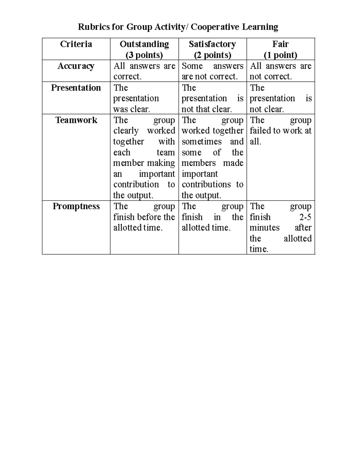 Rubrics for Group Activity - Some answers are not correct. All answers ...