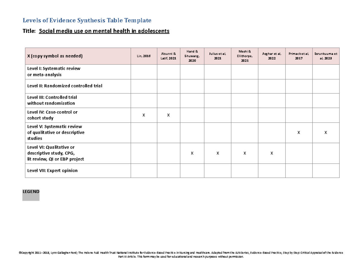 Synthesis Table on Social Media and Mental Health in Adolescents - Studocu