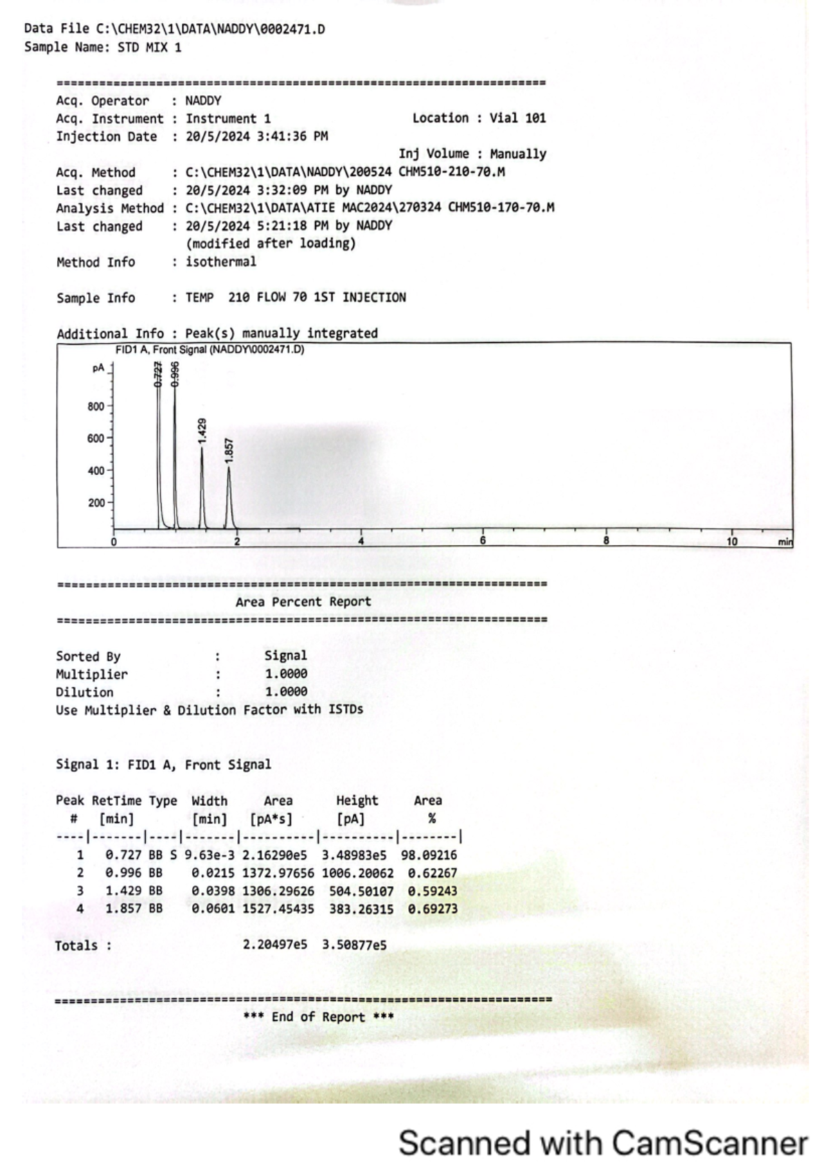 Gc lab chm510 - Data File Sample Name: STD MIX 1 Acq. Operator : NADDY Acq. Instrument ...
