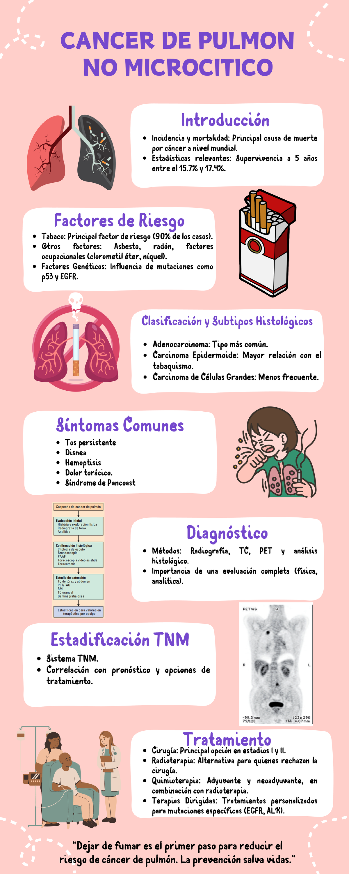 Cancer DE Pulmon NO Microcitico - CANCER DE PULMON NO MICROCITICO ...
