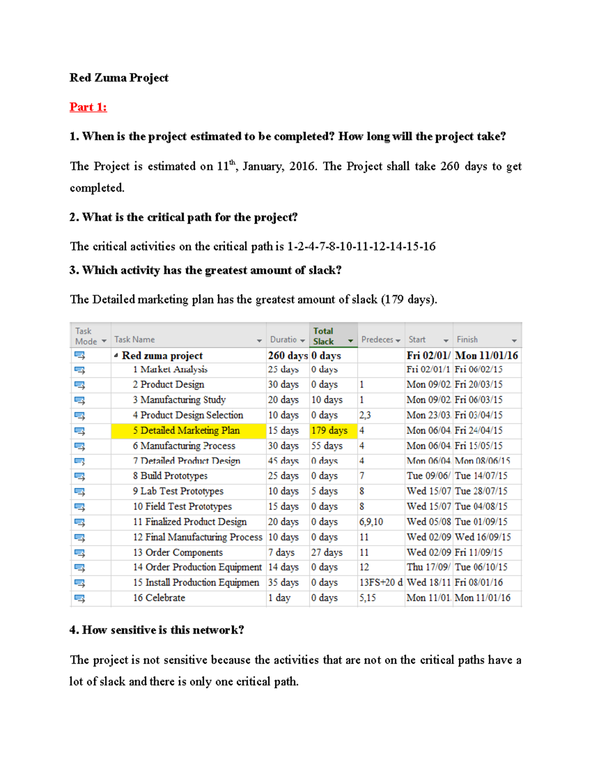 Red Zuma Project - chưa đủ - Red Zuma Project Part 1: When is the ...