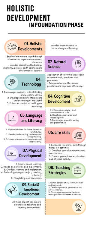 CAPS Life Skills Afrikaans Grade R-3 FS - - Studocu