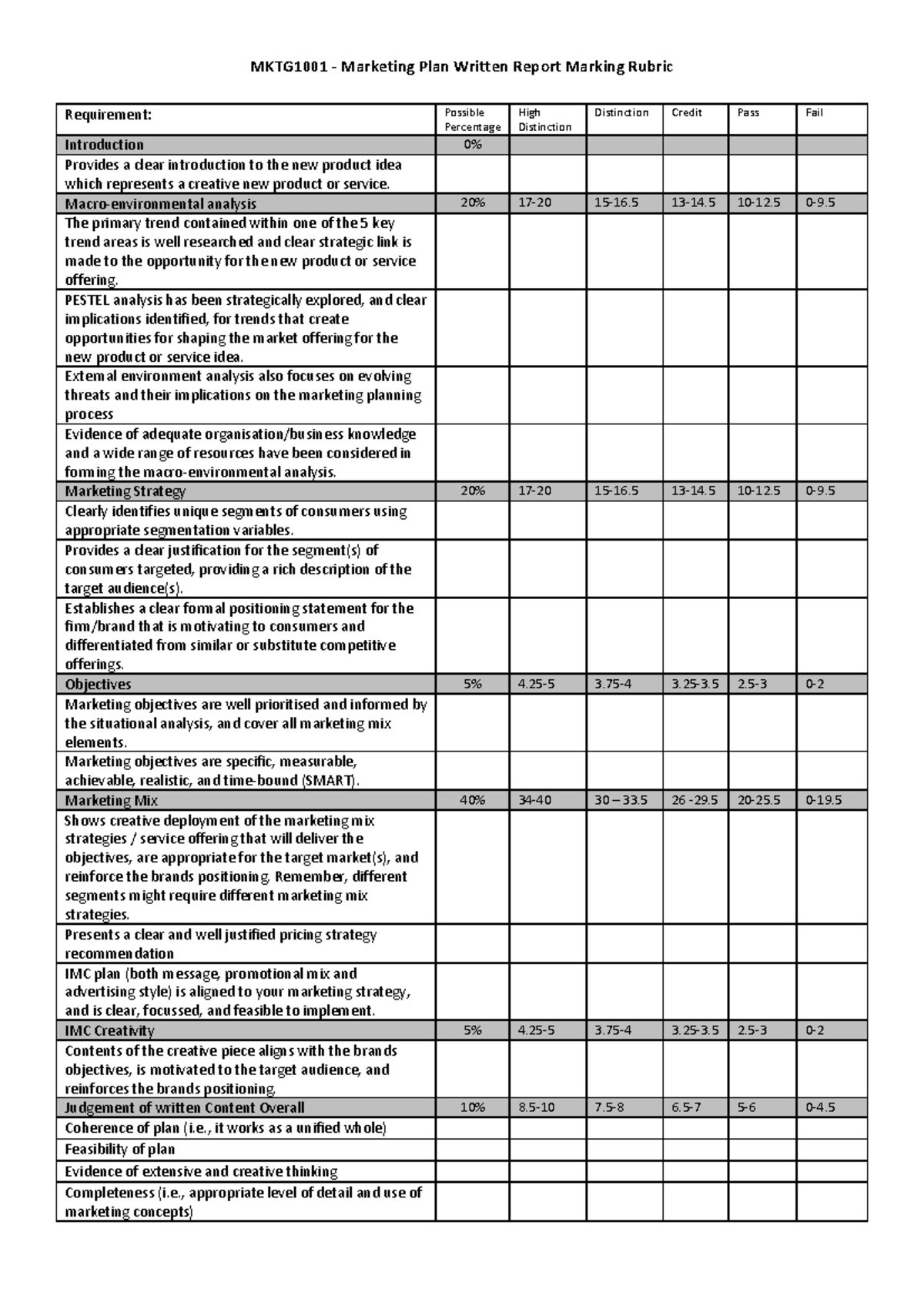 MKTG1001 Marketing Plan Report Rubric: Final Assessment Criteria - Studocu
