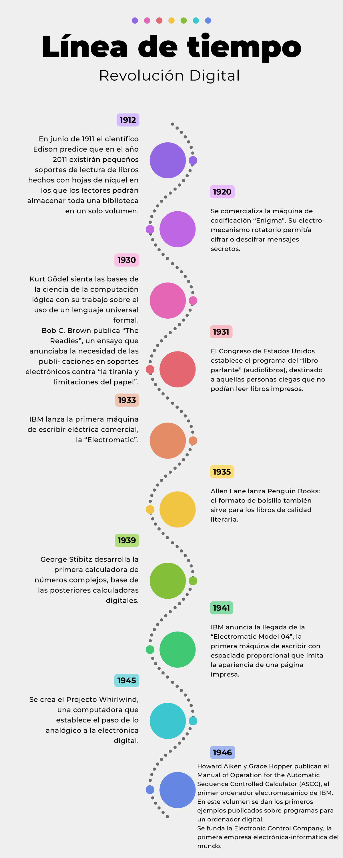 Infograf%C3%ADa%20Cronol%C3%B3gica%20L%C3%ADnea%20de%20Tiempo%20Timeline%20Sencillo%20Moderno ...