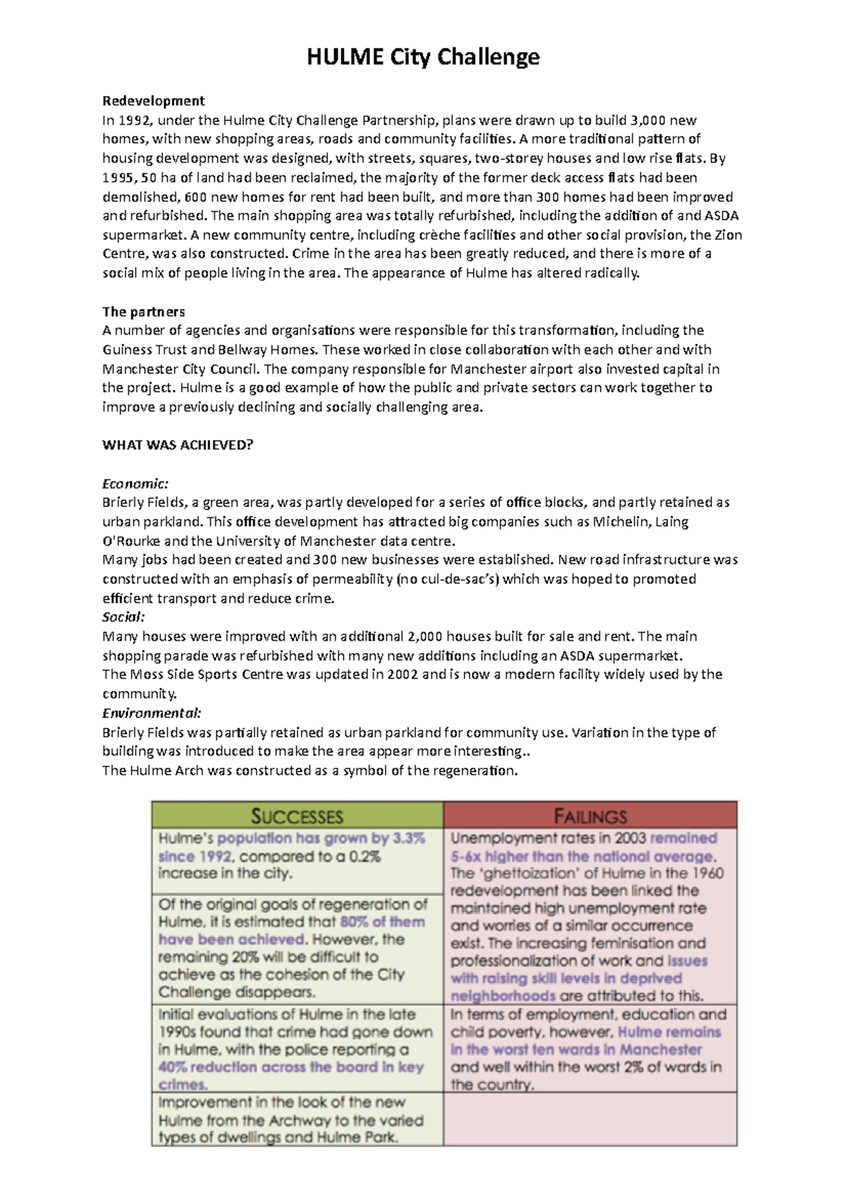Hulme Regeneration: Achievements of the CITY Challenge Project - Studocu