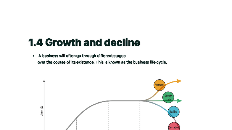 1.4 Business Life Cycle: Growth, Maturity, and Decline Analysis - Studocu