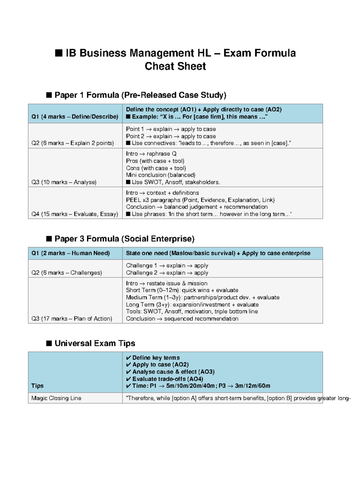 IB Business Management HL Exam Cheat Sheet: Papers 1 & 3 Format - Studocu